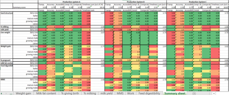 Template spreadsheet for assessing the quality of Tier 2 livestock ...